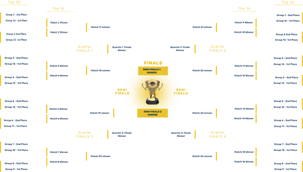 CoderZ League - How to fall league